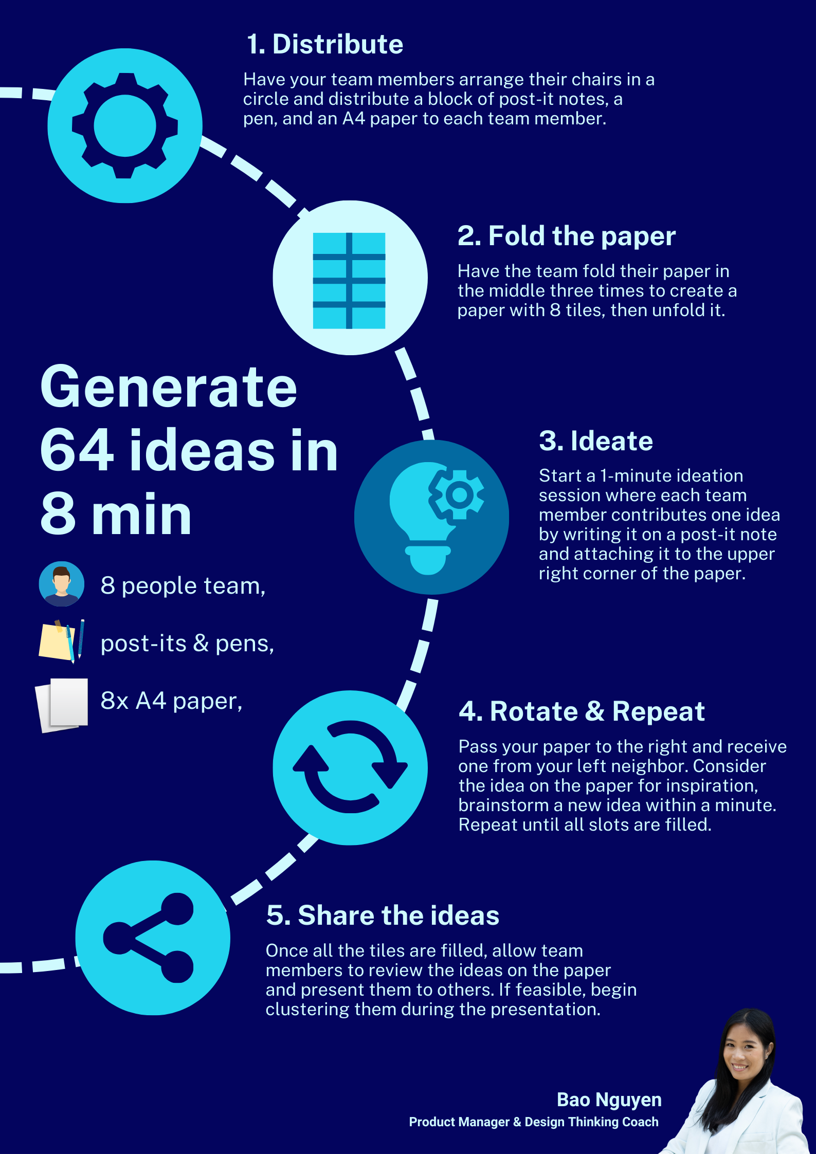 A4 Paper Ideation Guide